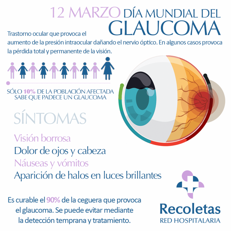 12 De Marzo Día Mundial Del Glaucoma Noticias Grupo Recoletas